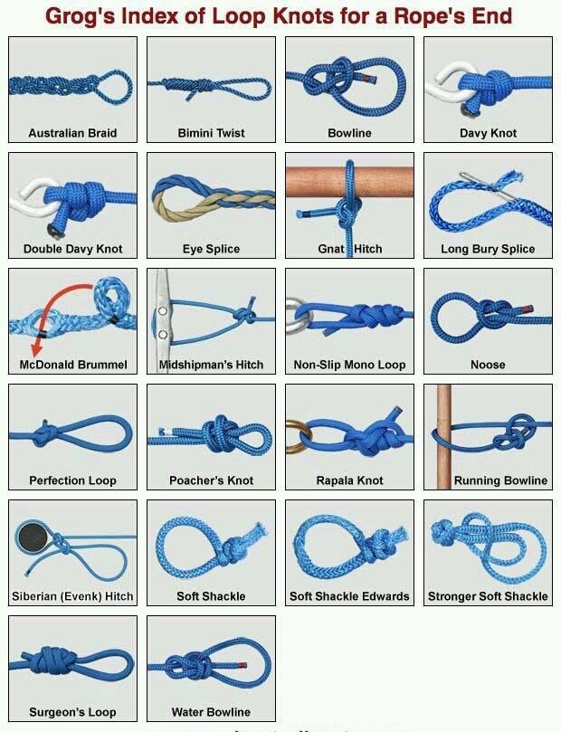 SIMPLE ENGINEERING SOLUTIONS: Useful Knots