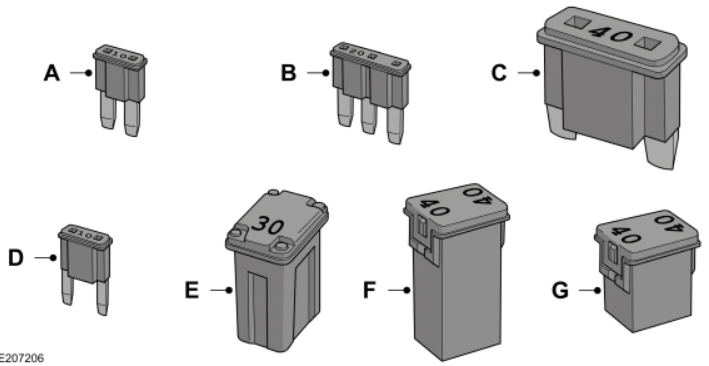 Fuse Box: 2019 Ford Ranger Fuse Box Diagram