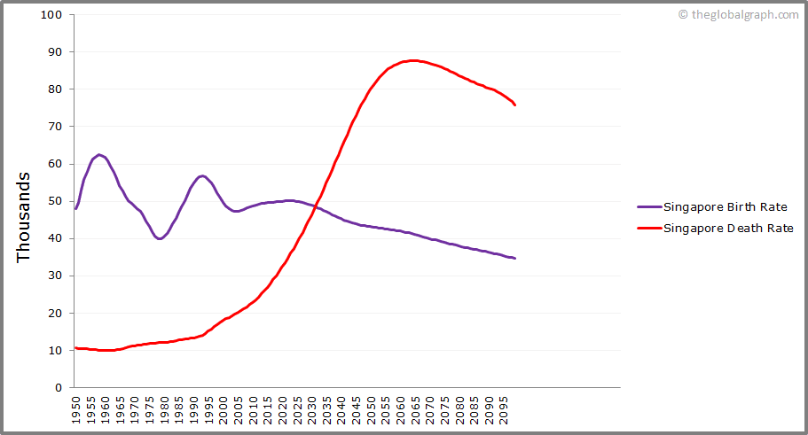 Singapore Population | 2021 | The Global Graph