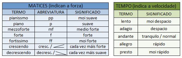 Blog Frei Luis de Granada: EDUCACIÓN MUSICAL