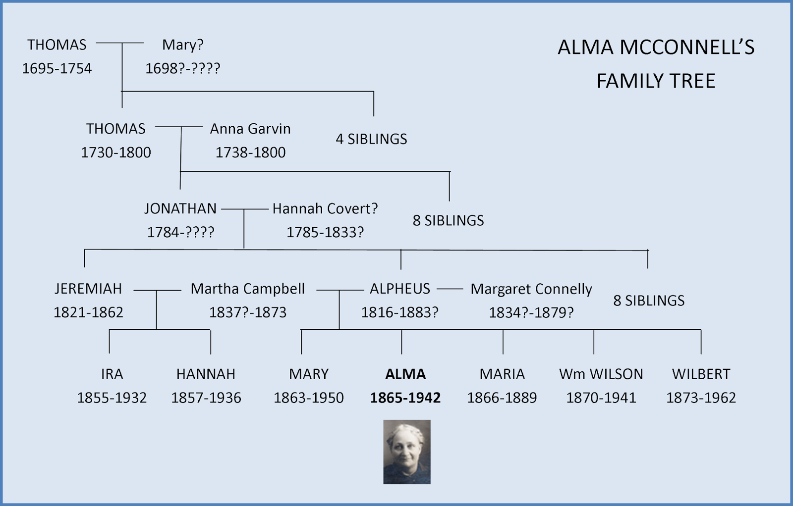 I Thought I was a Smith: 2017