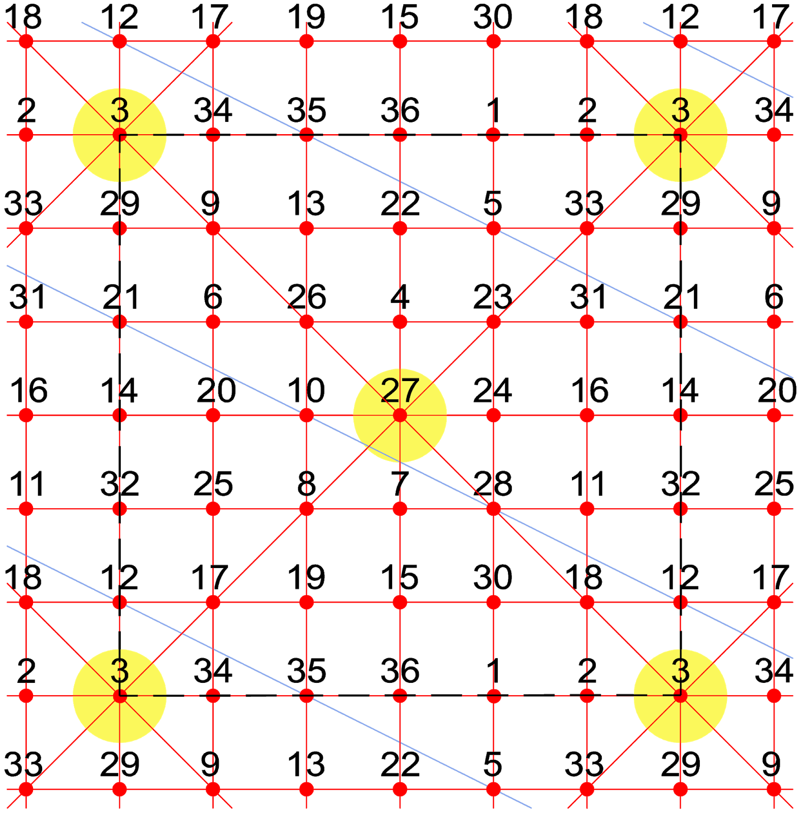 Magic Squares, Spheres and Tori