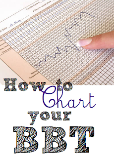 Katie.J.Gibson: How to Chart Your BBT