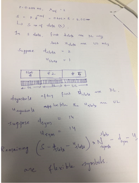 How slot format is signalled to UE