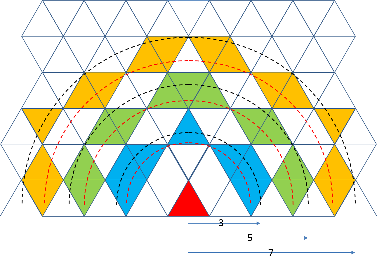 Wargaming Mechanics: Triangular Grids