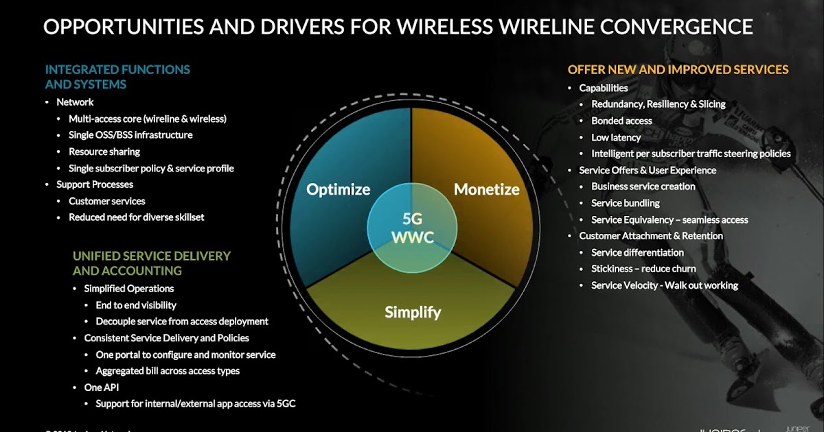 Fixed Wireless Access (FWA) and the Path to 5G Wireless Wireline ...