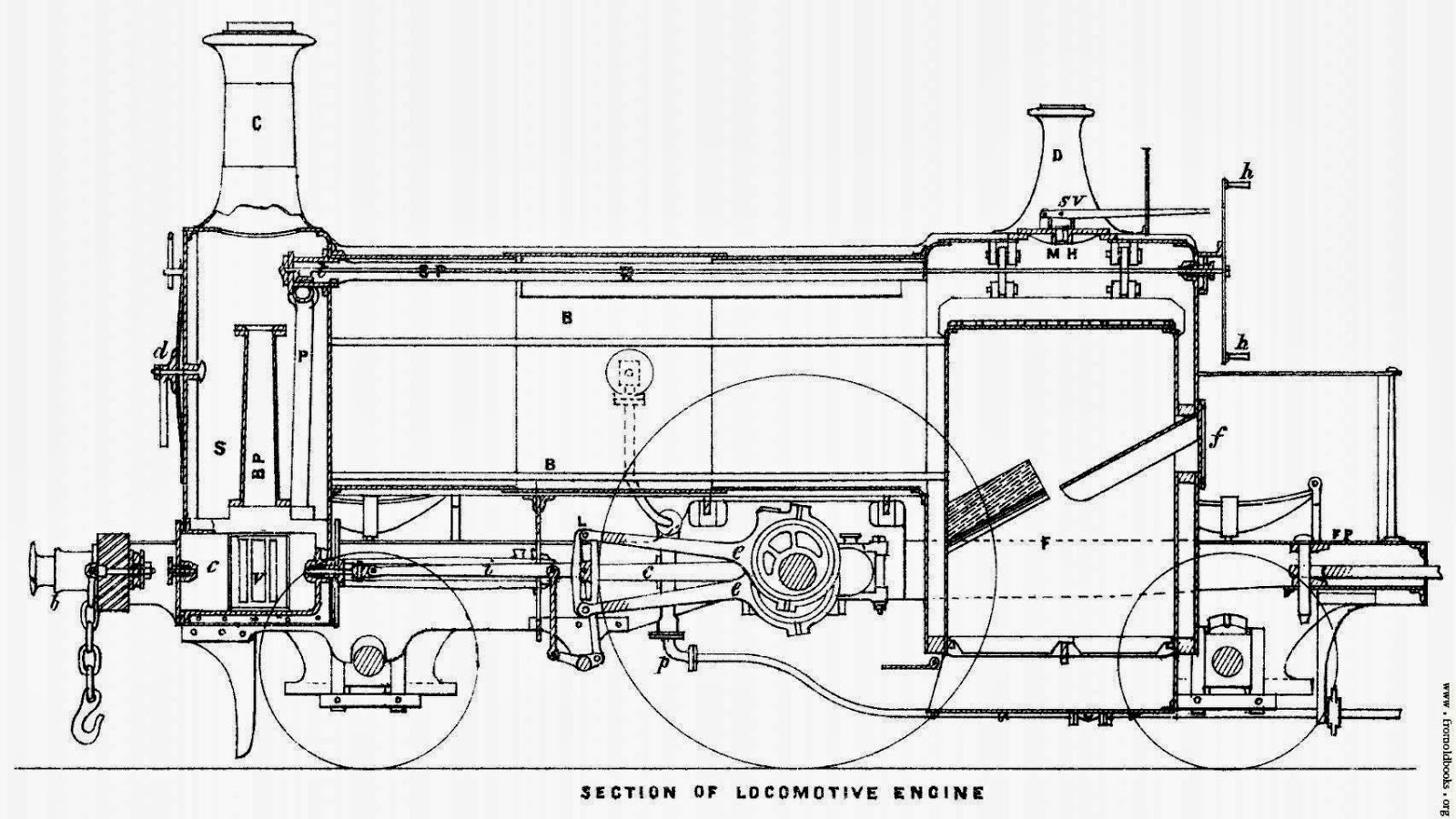 Locomotive | Museum Project