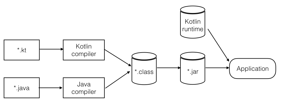 Maxkit Introduction To Kotlin