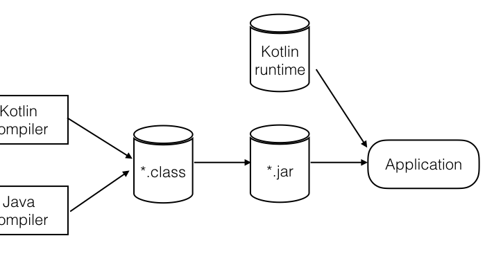 Maxkit: Introduction to Kotlin Maxkit: Introduction to Kotlin