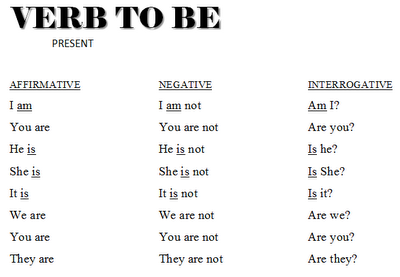 English language teaching: Unidad 1 Verb to be explanation and the ...