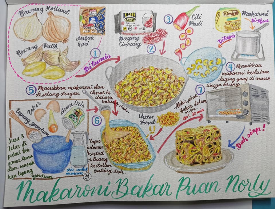 SAJE SUKA-SUKA: Resepi Gaya baru - Lukisan