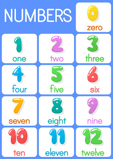 MamaLovePrint 自製工作紙 - 認識數字0-12海報 0 -12 Poster Learning Numbers Zero to ...