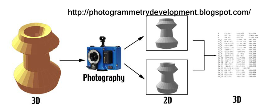 Metrology - The Second Part of Photogrammetry for better concept of ...
