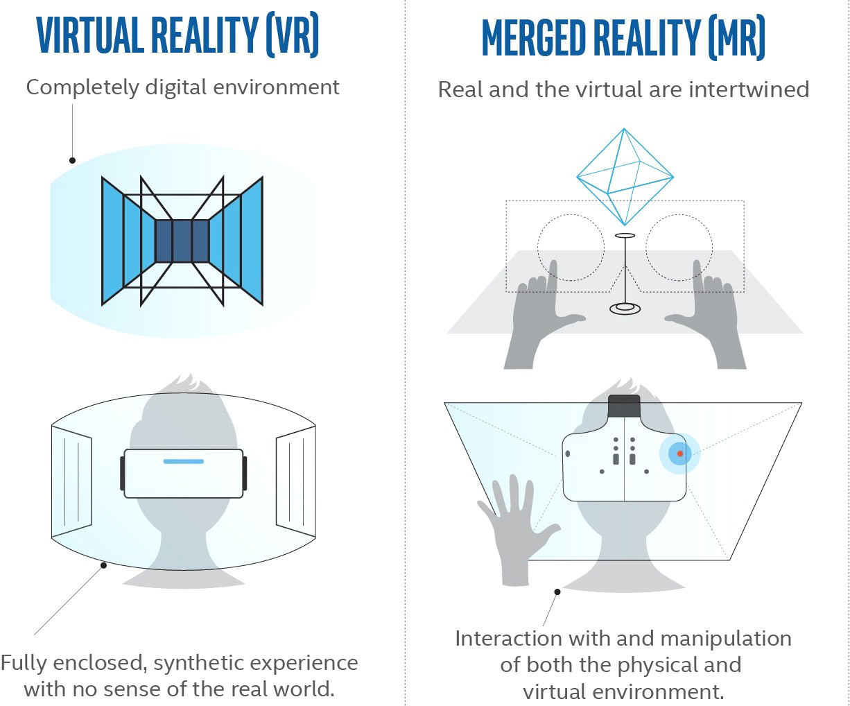 Webwing Technologies Blogs: Virtual and Mixed Reality the future of ...