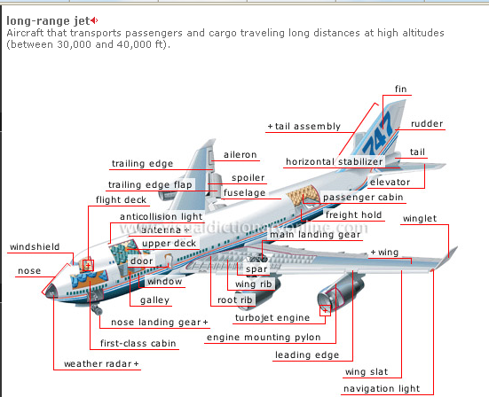 UTS ENGLISH 5: Airplanes' & Helicopters' Parts Names