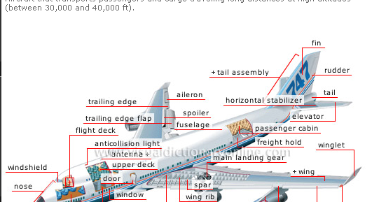 UTS ENGLISH 5: Airplanes' & Helicopters' Parts Names