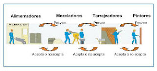 CADENA CLIENTE PROVEEDOR