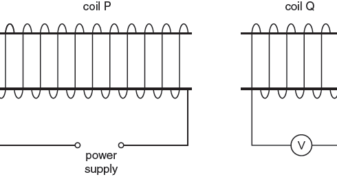 Two coils P and Q are placed close to one another, as shown in Fig. 10. ...