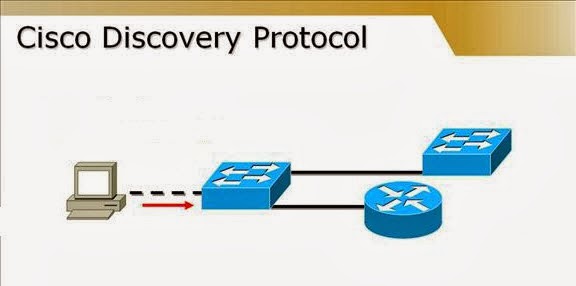 Configuring Cisco Discovery Protocol (CDP) | CCNA Training in Lahore