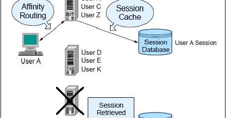 Session Management Part 2