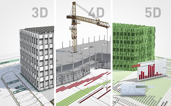 BIM Construction : Introduction