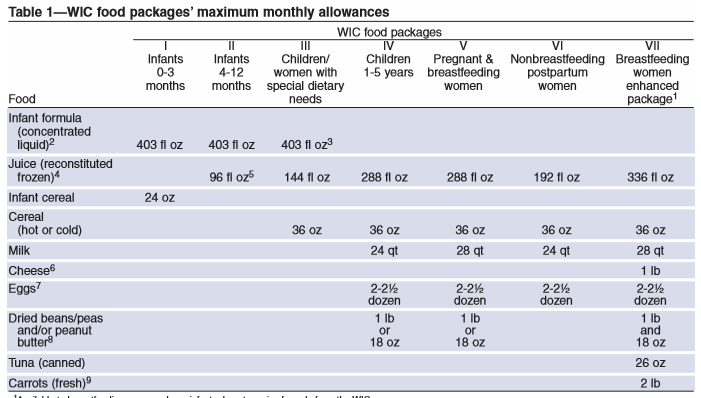 A Nutritious Pregnancy: What Can WIC Do For You?