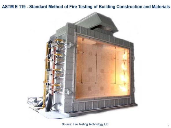 Fire Separation Walls For Buildings -Firewalls