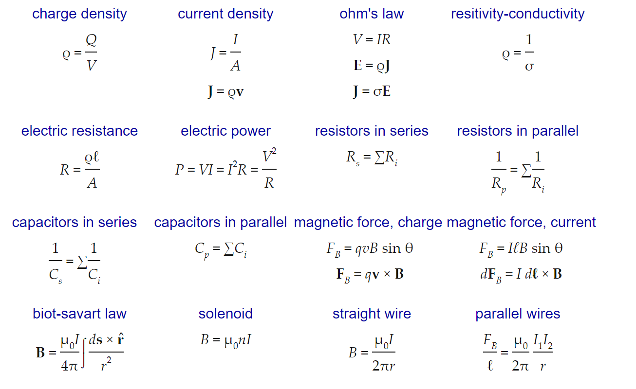 Fundamental Equations(formulas) In Basic Physics - My Physics