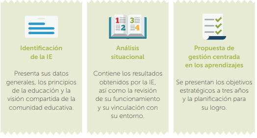 Gestión y liderazgo de Instituciones educativas: Gestión administrativa ...