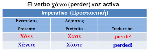 Clase 44: Primera Conjugación en Voz Activa, χάνω (perder)