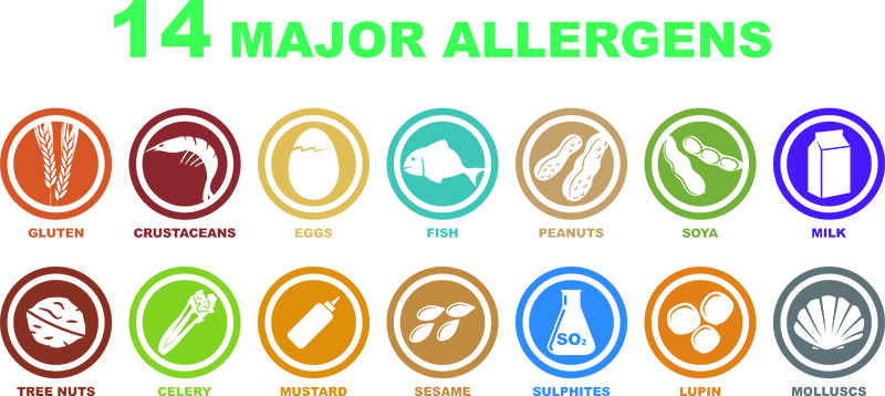 ISO 22000 Resource Center: ISO 22000:2018 Allergen Management