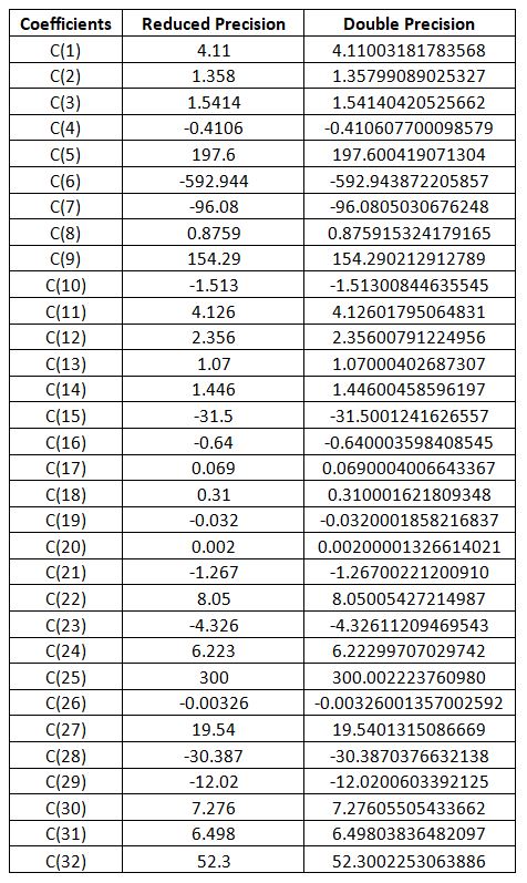JAWChemist: Molecular Weight of a Petroleum Oil Calculated from Two ...