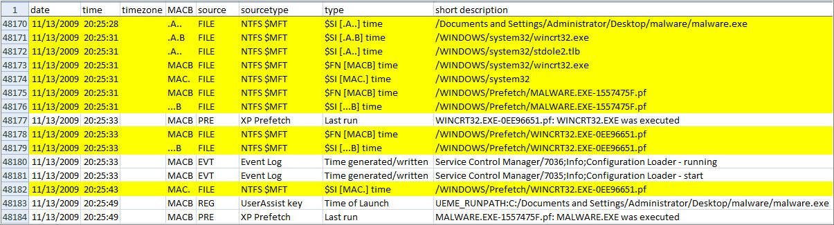 Journey Into Incident Response: Building Timelines – Tools Usage