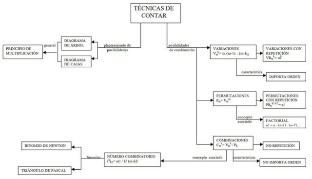 Mapas conceptuales matemáticas bachillerato (descarga)