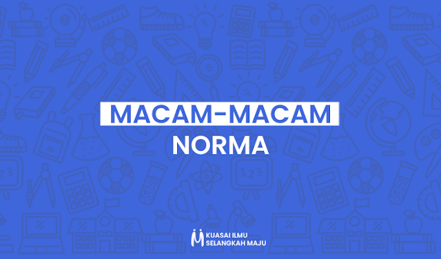 4 Macam Norma dalam Masyarakat - Mingseli