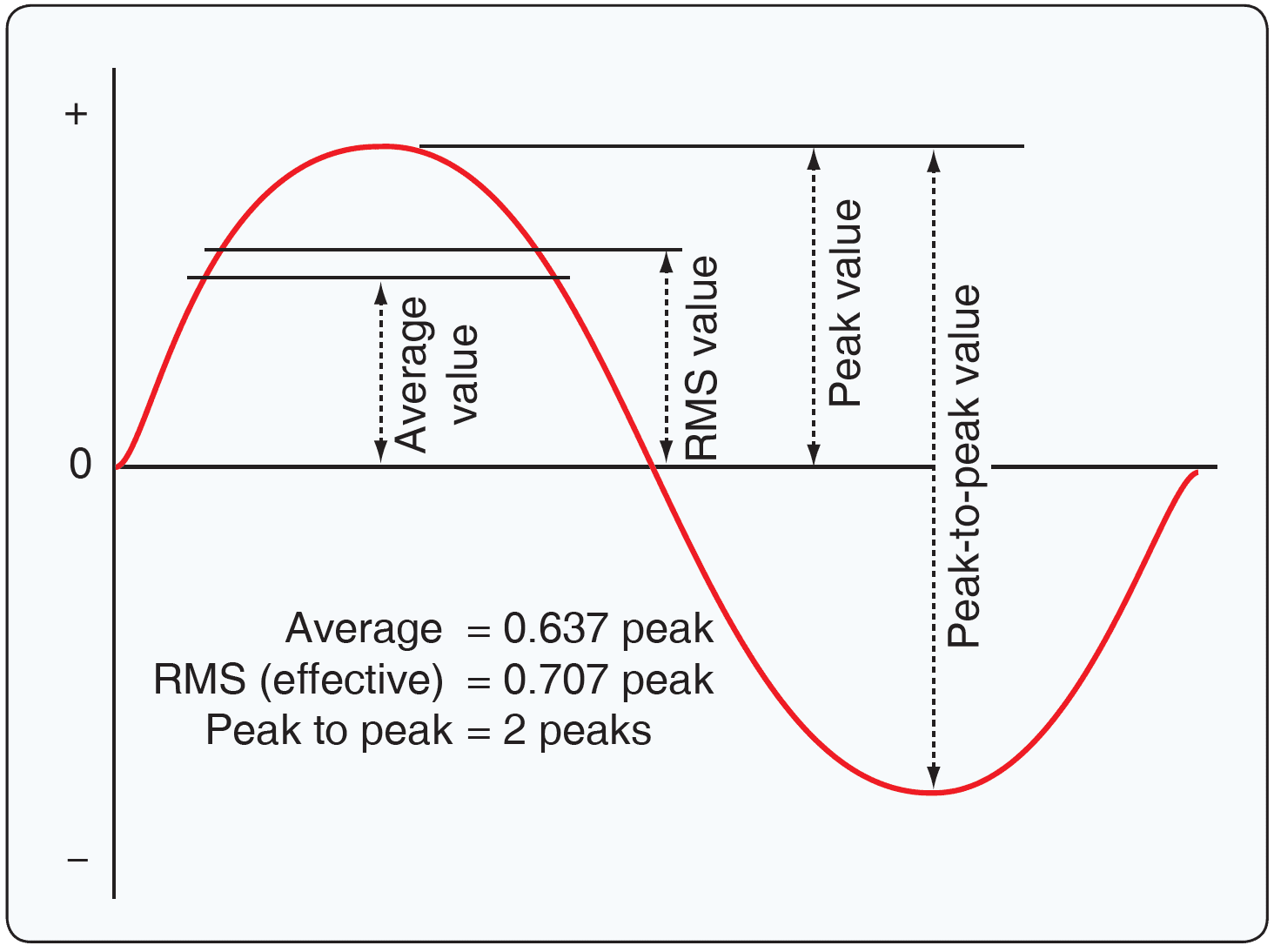 Alternating Current (AC) Introduction
