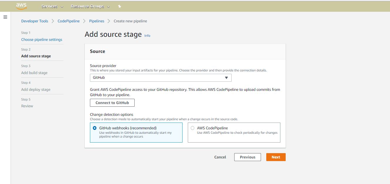 From Github to AWS CI/CD and ECS