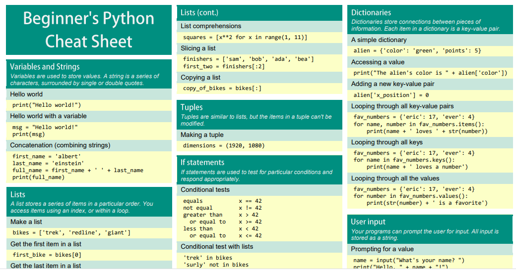 Beginner's Python Cheet Sheet