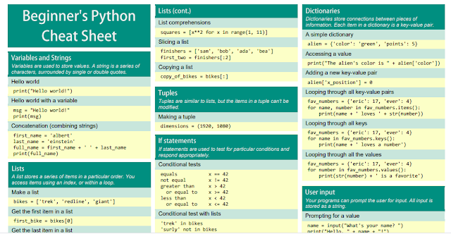 Beginner's Python Cheet Sheet