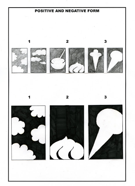 Wiebke's Design Study Blog: DESIGN 3 LEARNING ACTIVITY 03 Positive and ...