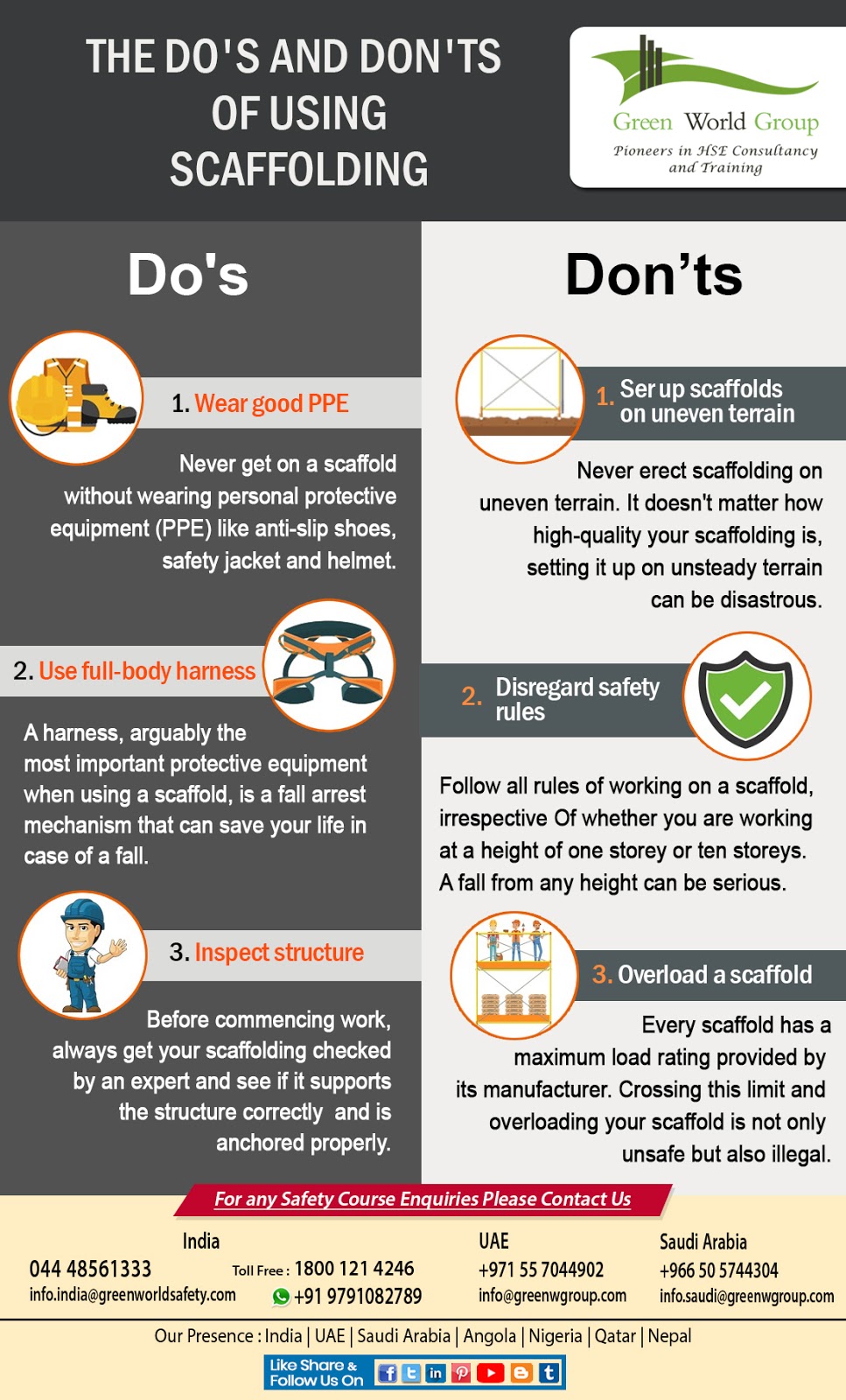 DO's and DONT's Of Using Scaffolding - GWG