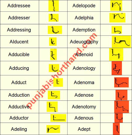 English Shorthand [A] Alphabet Outlines