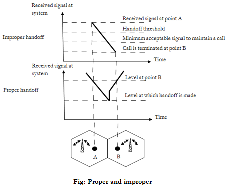 handoff procedures
