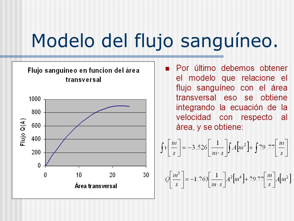 ¿Se pueden entender las matemáticas? : Algunas aplicaciones del cálculo ...