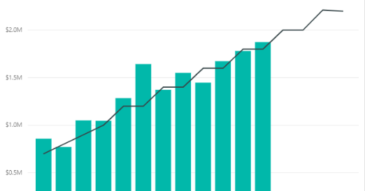 Microsoft BI Tools: Embed a Power BI tile in Power Apps with filters
