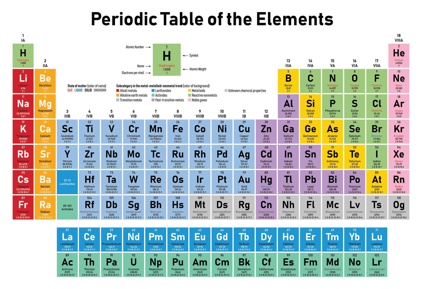 Mr. Robertson's Corner: Periodic Table of Elements