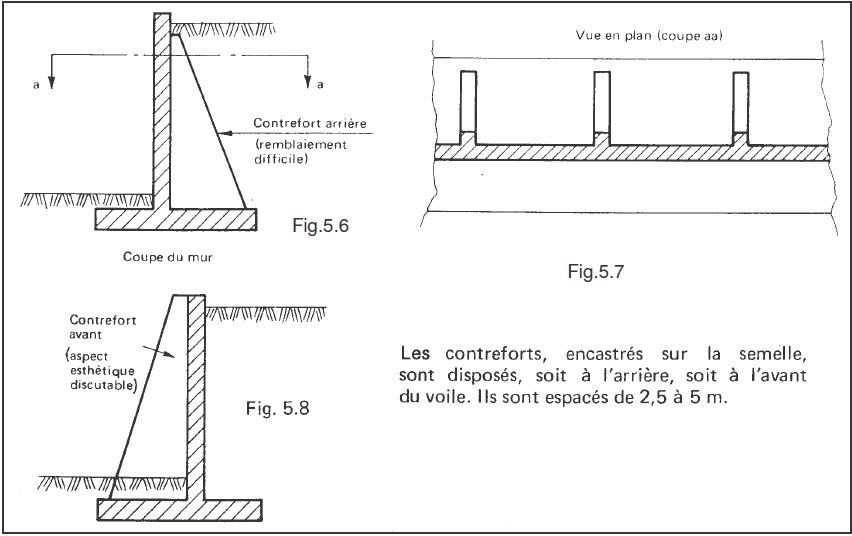 LES MURS DE SOUTÈNEMENT (Chapitre 1 et 2)