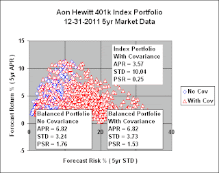 PortfolioDesignScan: Aon Hewitt 401k Index PSDS Scan 12-31-2011