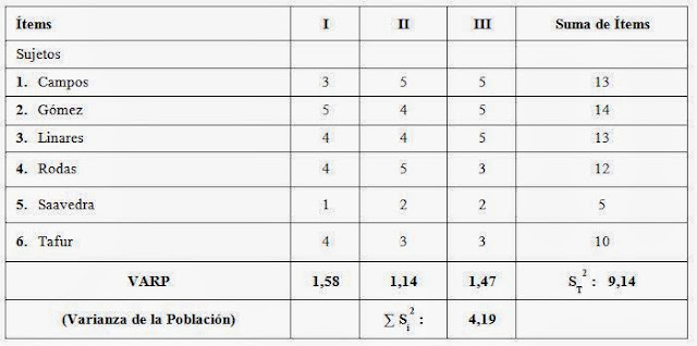 CÓMO CALCULAR EL COEFICIENTE ALFA DE CRONBACH