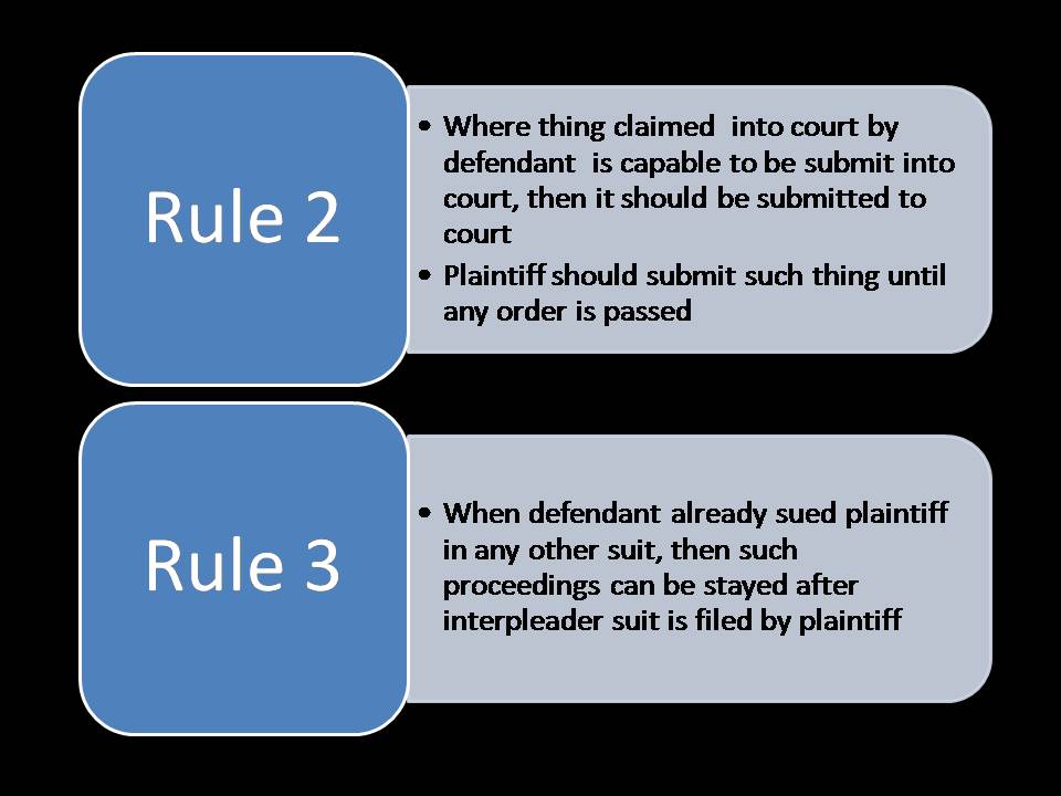 Civil Procedure Code - Interpleader Suit (Order 35, Section 88)